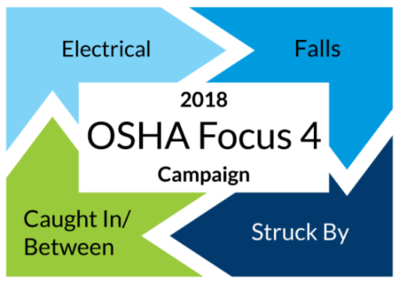 Toolbox Talks - CAWP