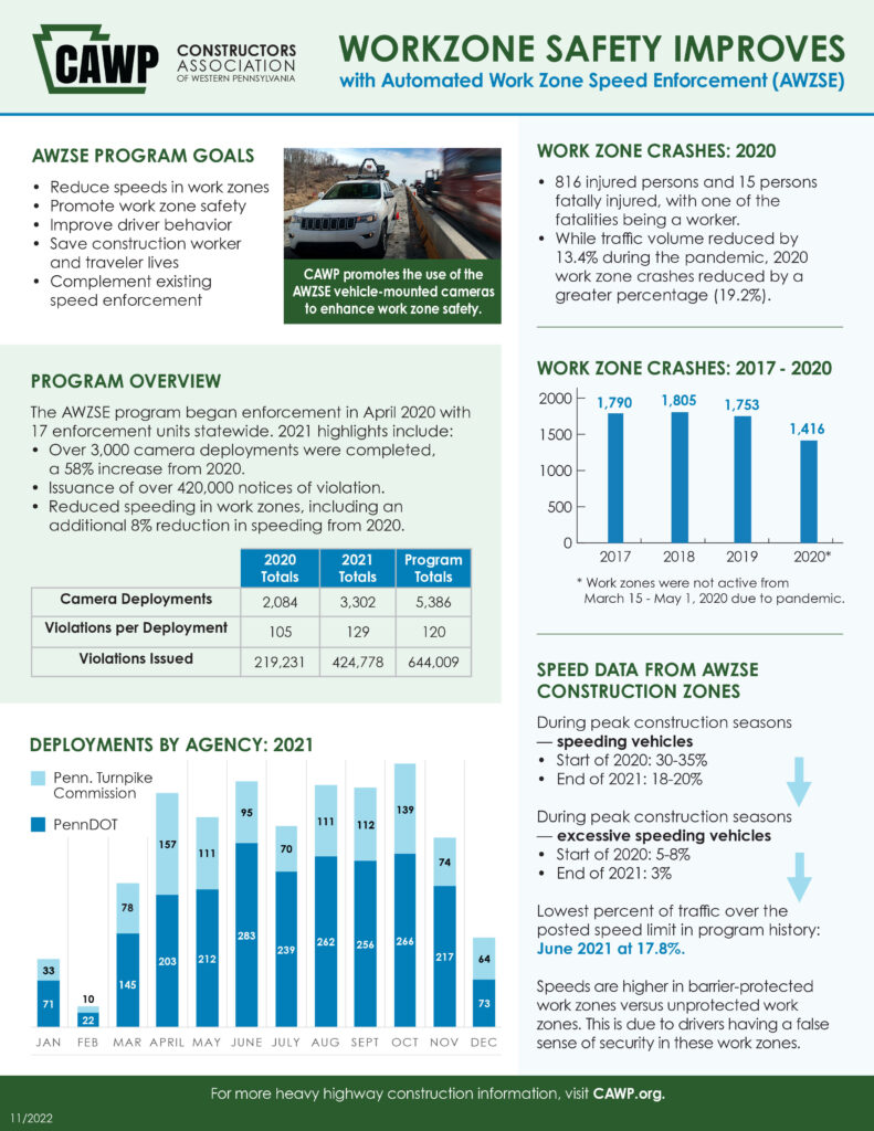 Quarterly Reports – CAWP