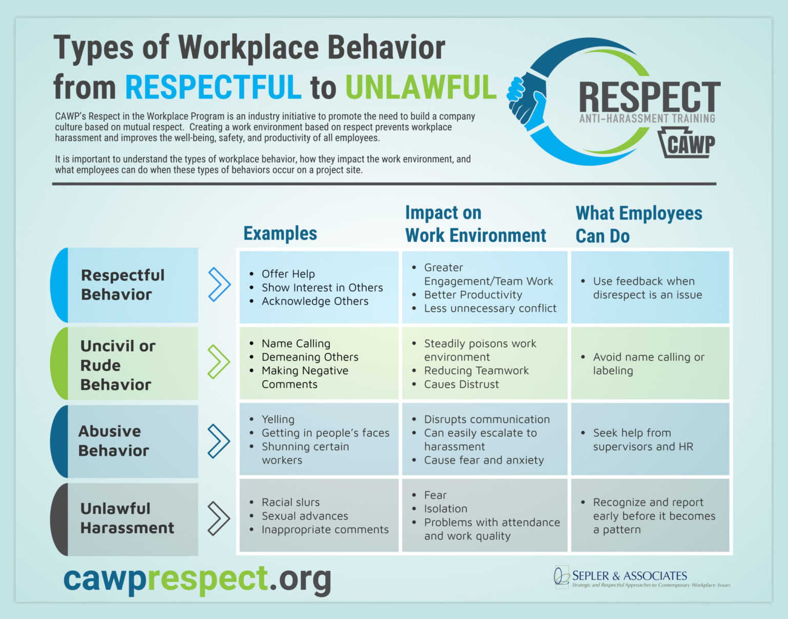RESPECT in the Workplace - CAWP